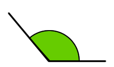 Clasificación de los Ángulos